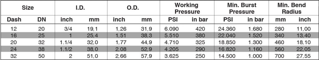Manuli Rockmaster DIN EN856 4SH Hydraulic Hose Supplier Malaysia ...
