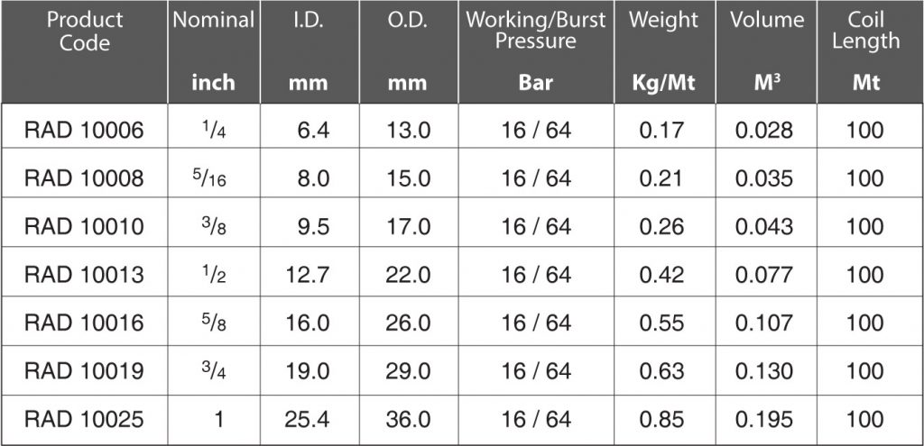 Master Air Hose (ISO 2398) Supplier Malaysia | Master Air Hose (ISO ...