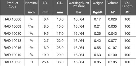 Master Air Hose (ISO 2398) Supplier Malaysia | Master Air Hose (ISO ...