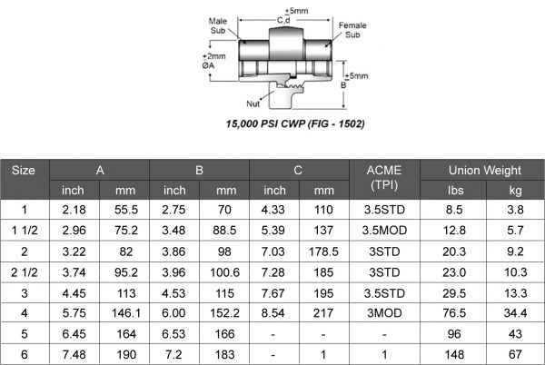 Standard Fig 1502 Supplier Malaysia | Standard Fig 1502 Distributor ...